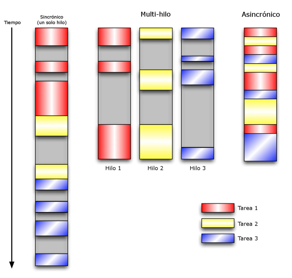 Twisted - Arquitectura del framework de red más popular - Recursos Python